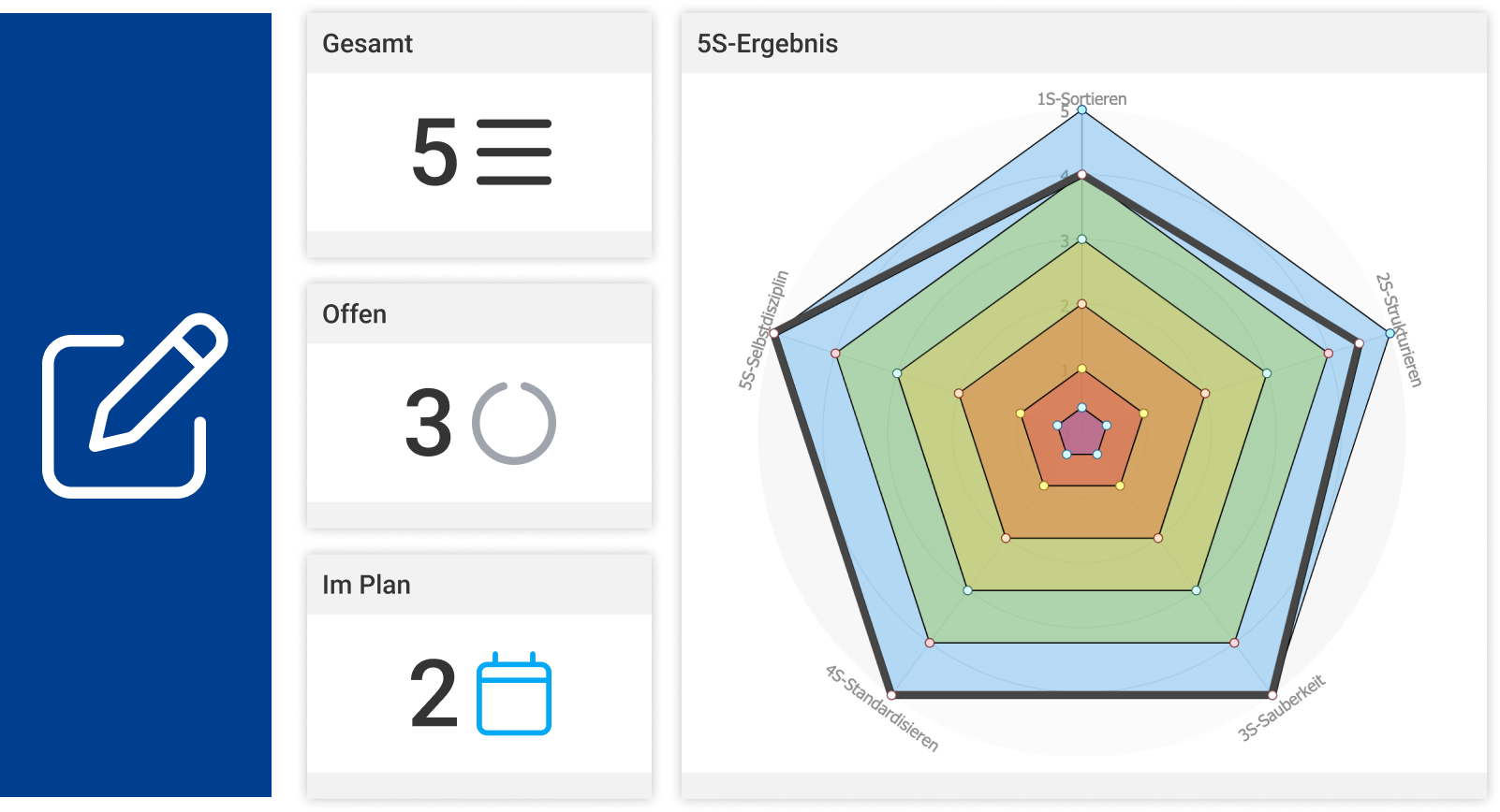 5S-Audits umsetzen: Einfach und digital mit MSO