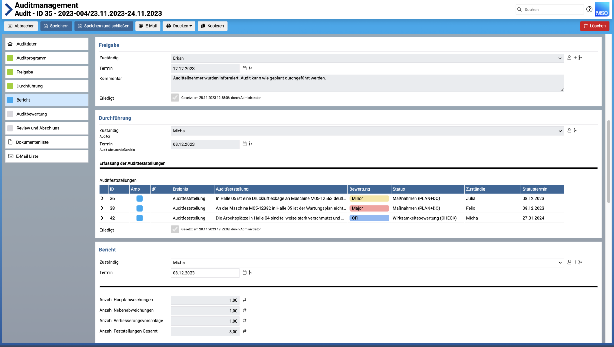 Audit management, audit findings, measure - MSO