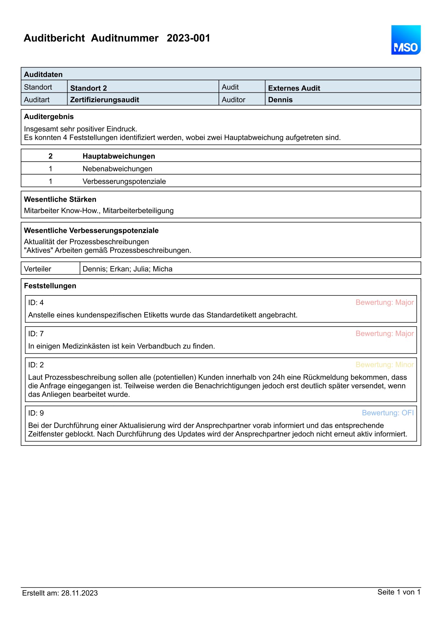Audit management, audit findings, measure - MSO