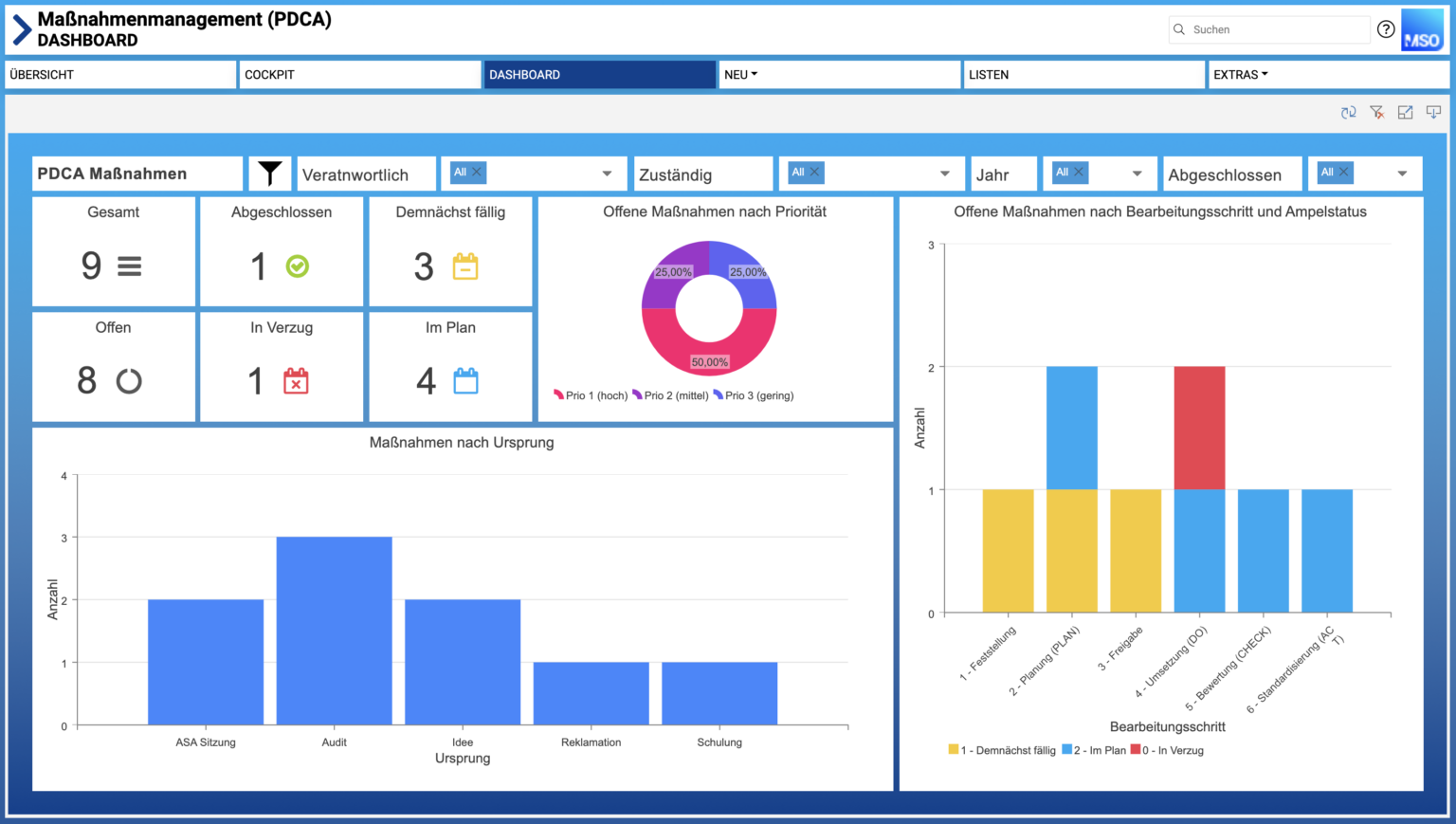 Die wichtigsten KVP-Methoden für nachhaltige Verbesserungen - MSO