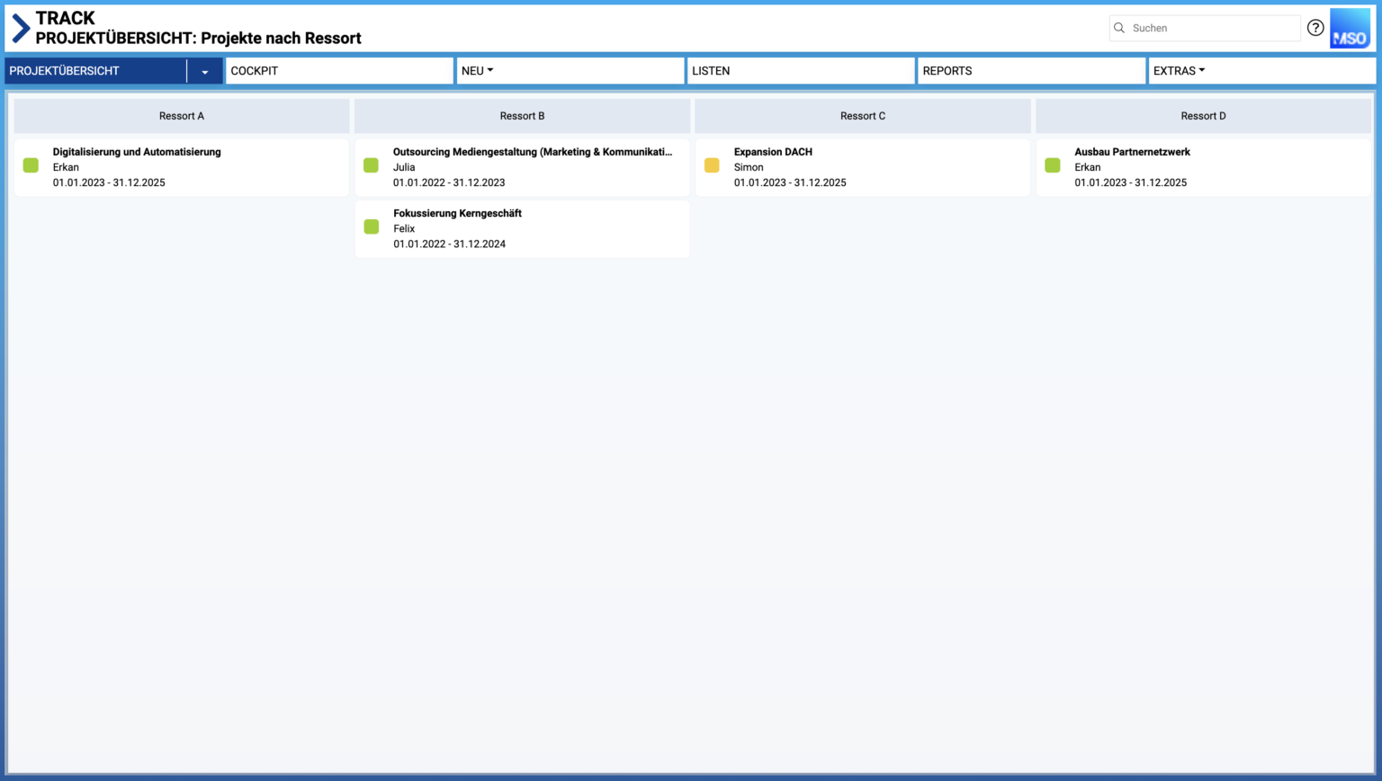 Kostensenkung Planen, Steuern und Verfolgen mit MSO TRACK