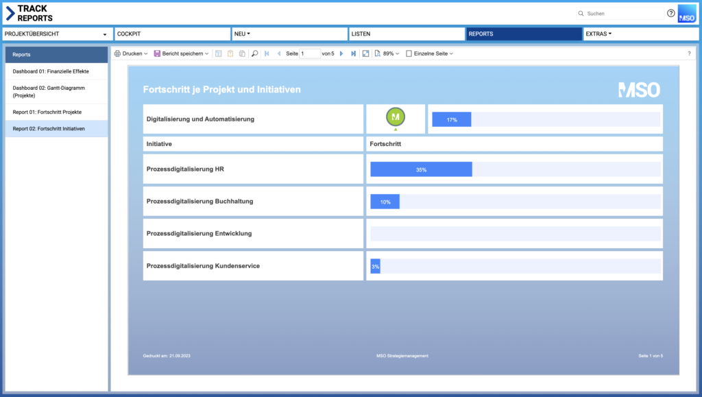 Kostensenkung Planen, Steuern und Verfolgen mit MSO TRACK