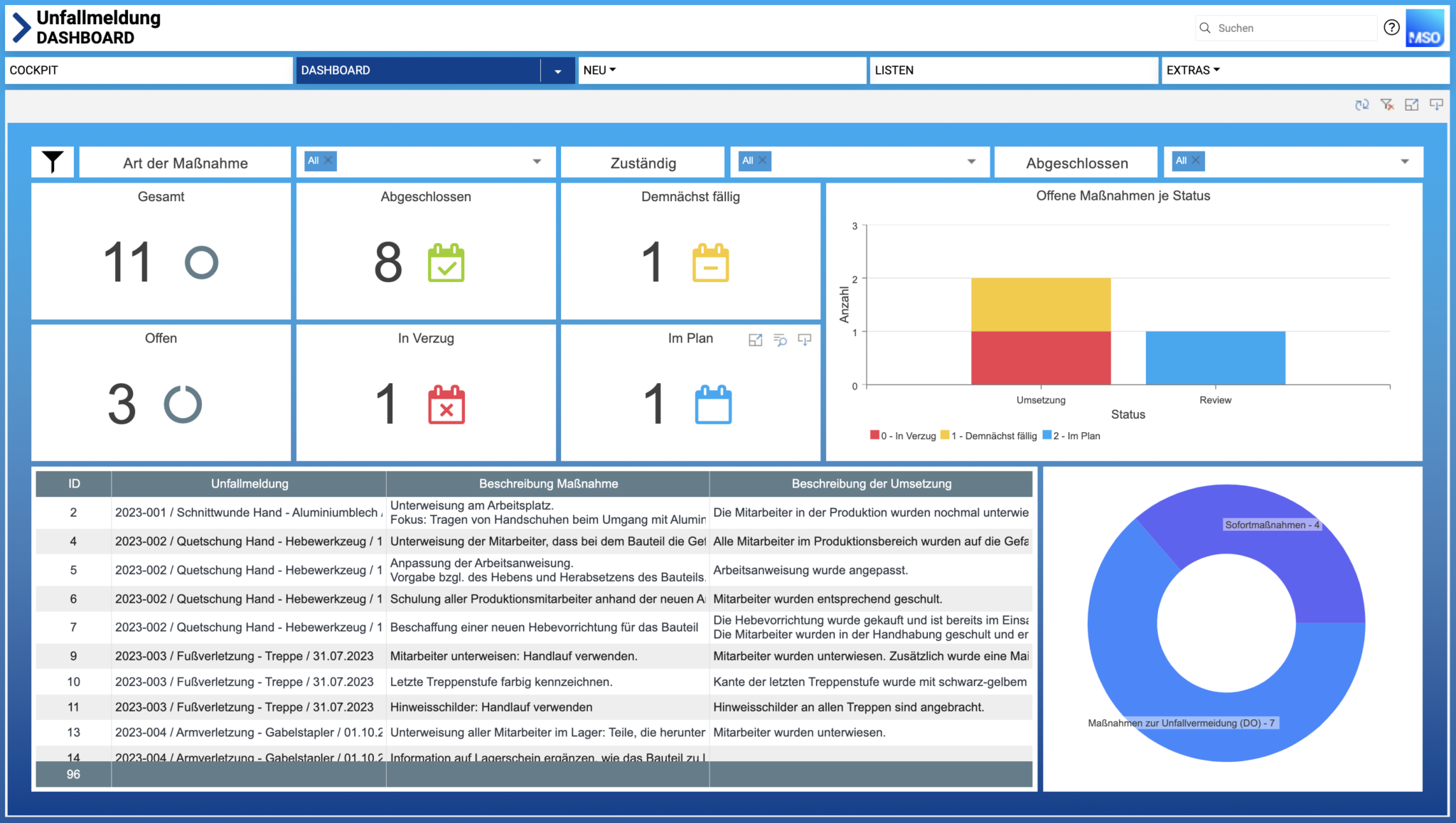 Accident Report - MSO