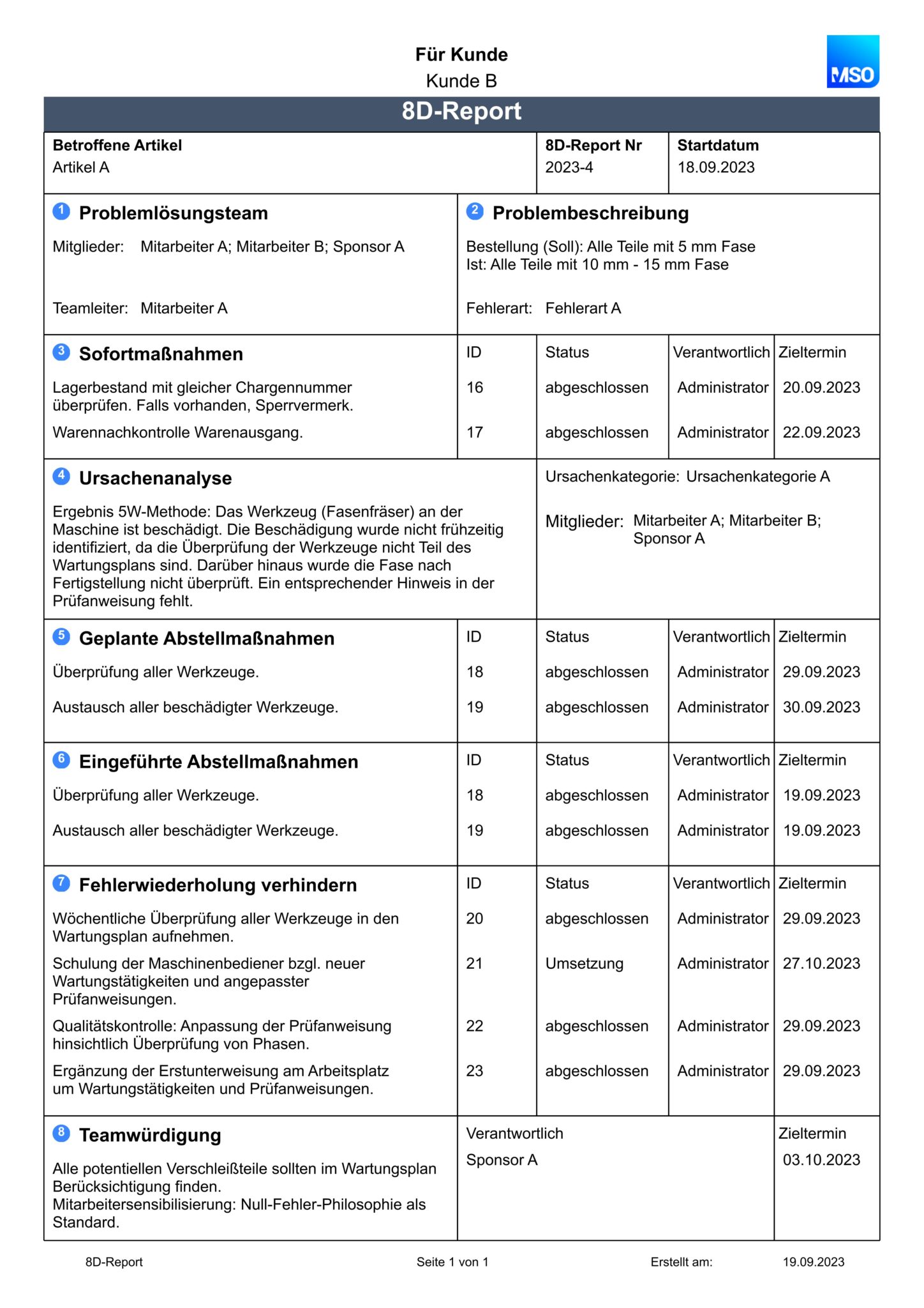 Kundenreklamation (8D-Report) - MSO