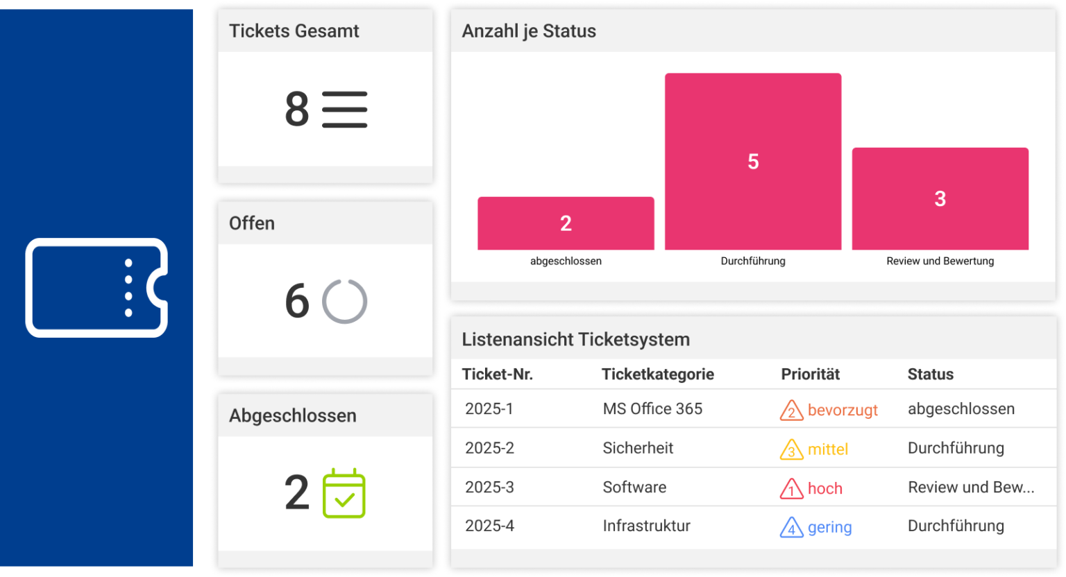 Digitales Schichtbuch - MSO