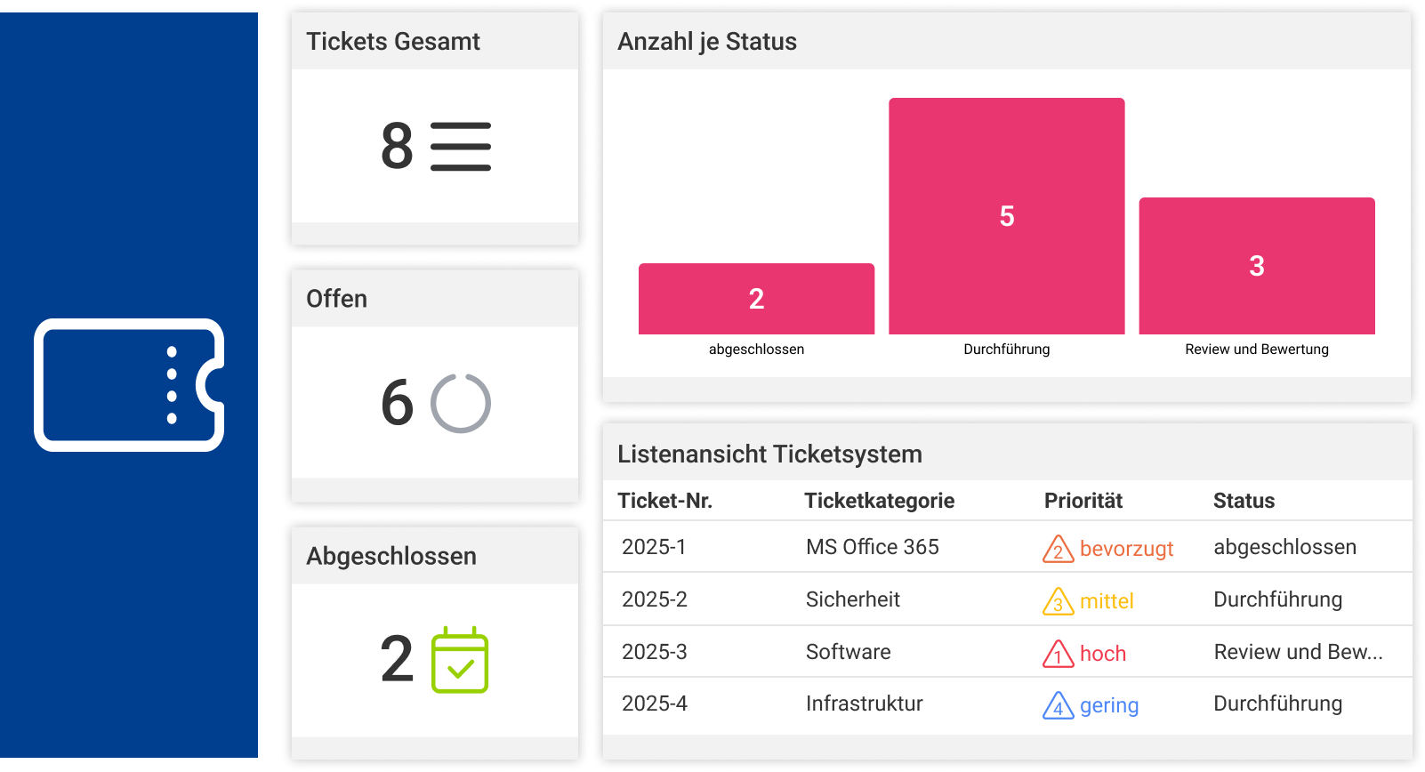 Ihr Ticketsystem digitalisieren - MSO